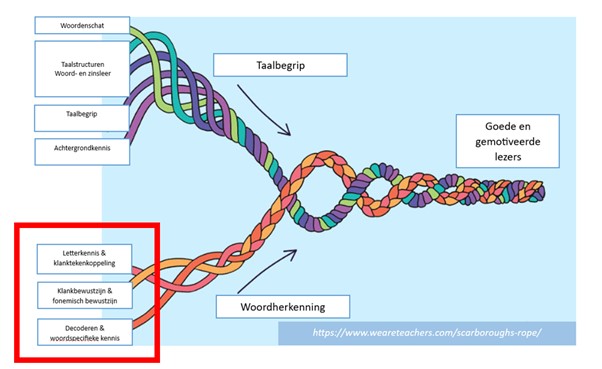 Summary of LEES-KRACHT: Leerkrachten Educatief Enthousiast Samenwerken ...