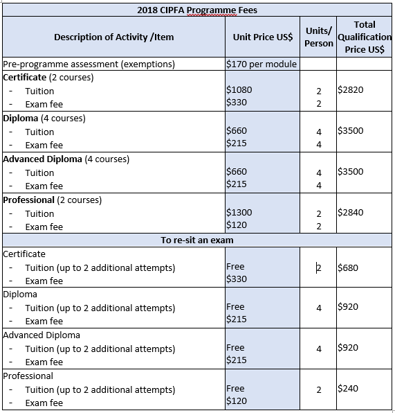 Summary of CIPFA Certification